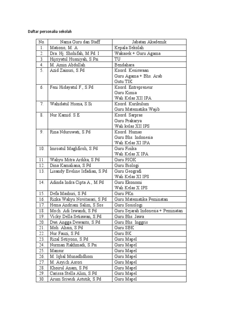 Format Daftar Personalia Dan Sarpras Sekolah | PDF