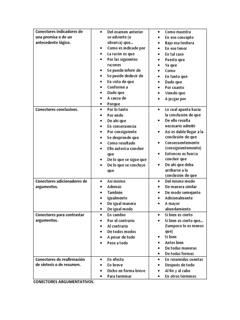 Conectores Argumentativos Clave | PDF | Inferencia | Lógica