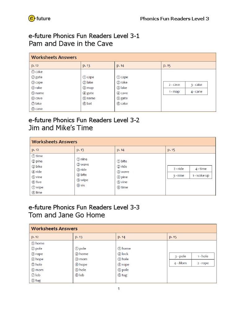 Phonics Fun Readers Level 3 Series | PDF