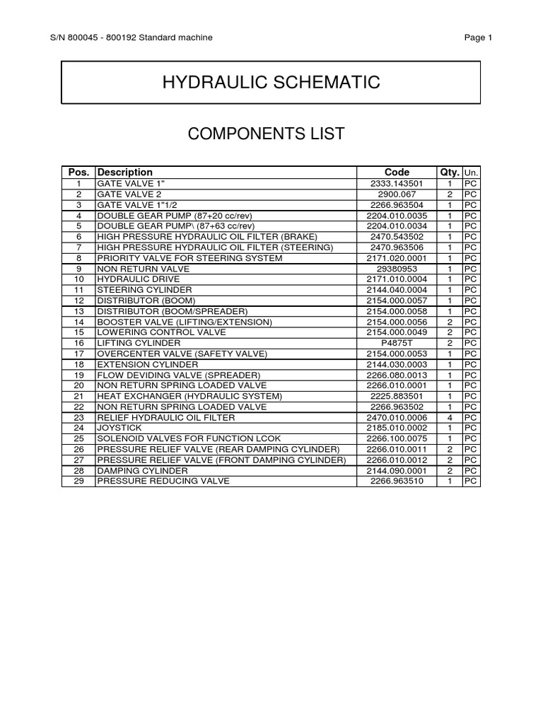 Hydraulic Schematic: Components List | PDF | Mechanical Engineering ...