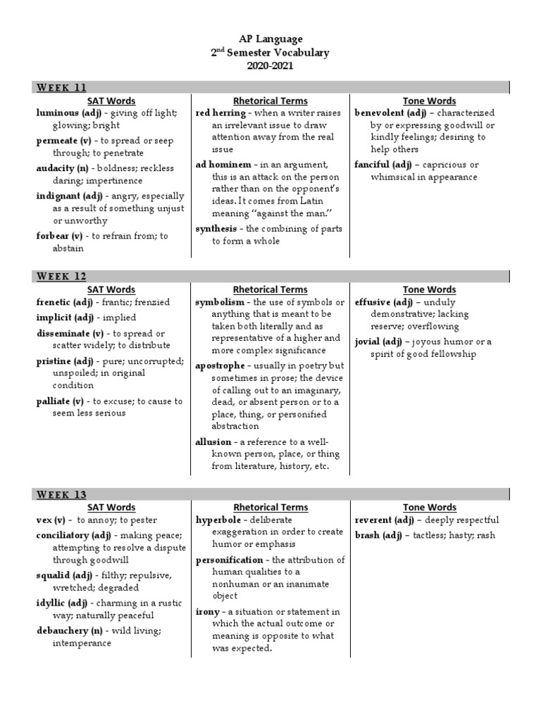 AP Language 2 Semester Vocabulary 2020-2021 W 1 1 SAT Words Rhetorical ...