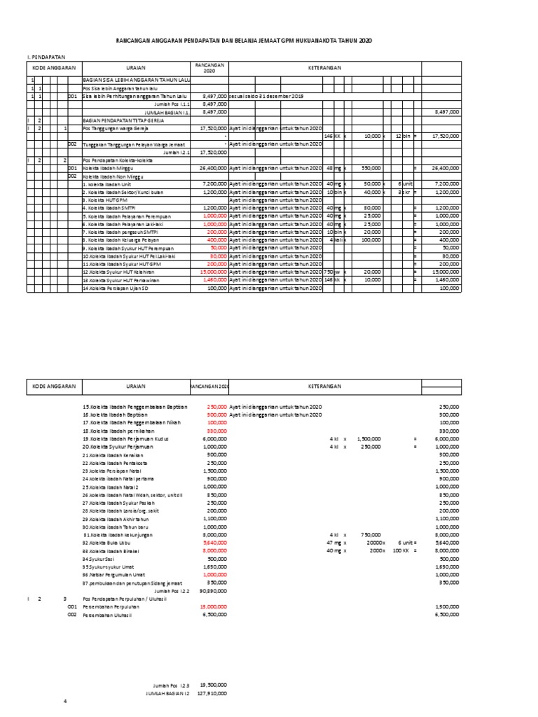 Apbj 2020 Baru | PDF