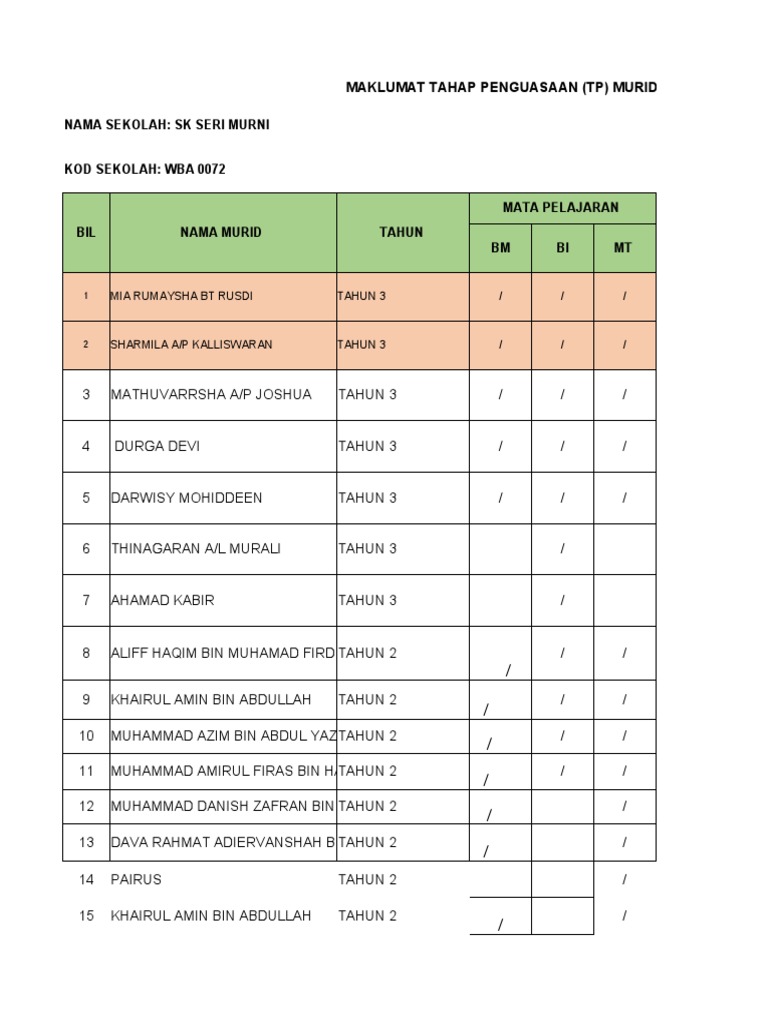 Justifikasi PBD Murid MBK Tahun 2-3 | PDF