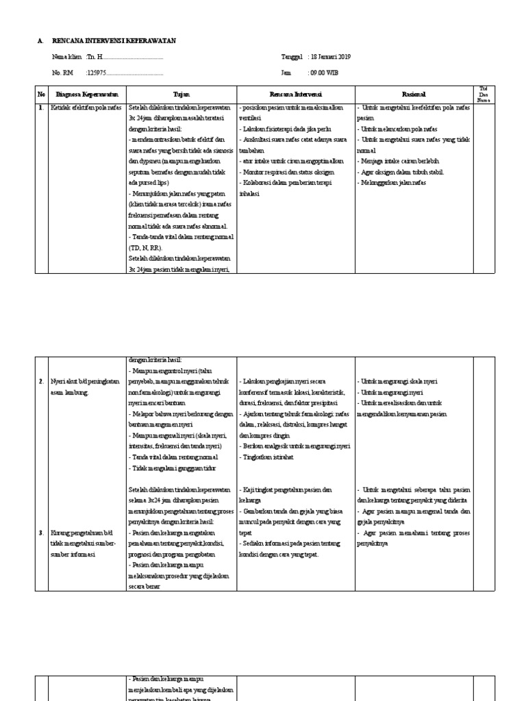 Rencana Intervensi Keperawatan | PDF