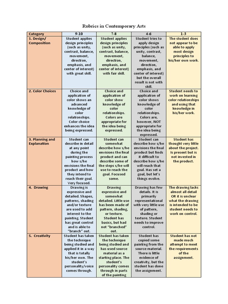 Rubrics in Contemporary Arts | PDF