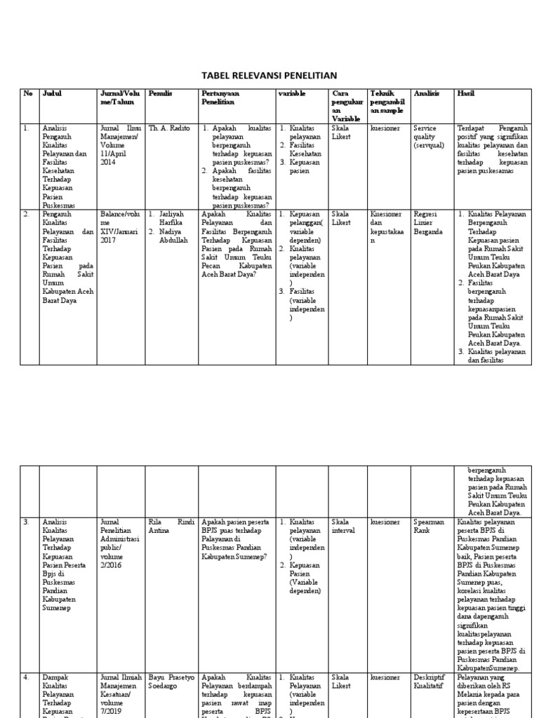 Tabel Relevansi Penelitian | PDF