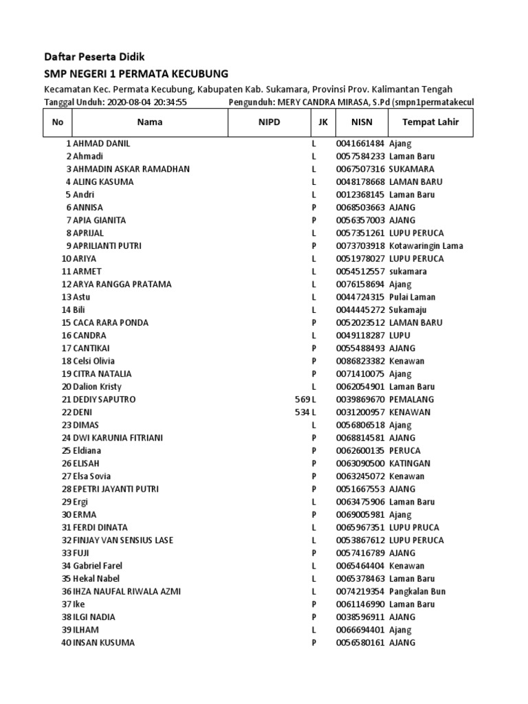Daftar - PD-SMP NEGERI 1 PERMATA KECUBUNG-2020-08-04 20 34 55 | PDF