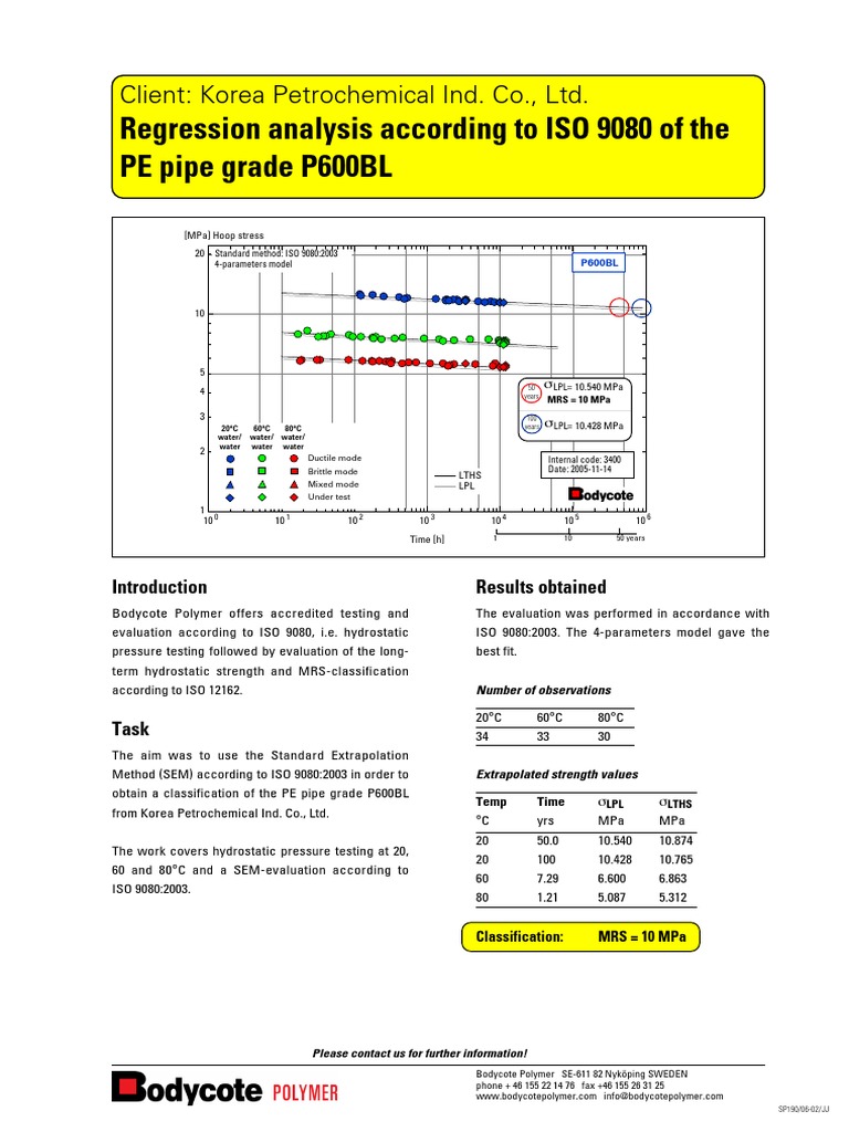 Regression Analysis According To ISO 9080 of The PE Pipe Grade P600BL ...