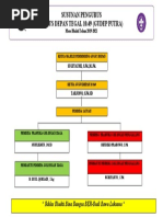 ID CARD Kecamatan-2 | PDF