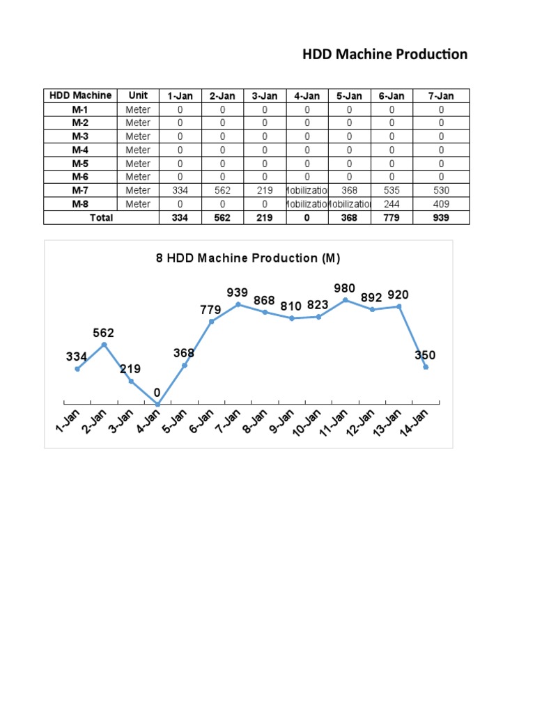 HDD Production Daily Report | PDF