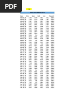 JIBAR Rate Overview: Dec 2024 | PDF