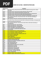 Koding INA CBGs RS Orthopedi | PDF | Knee | Ankle