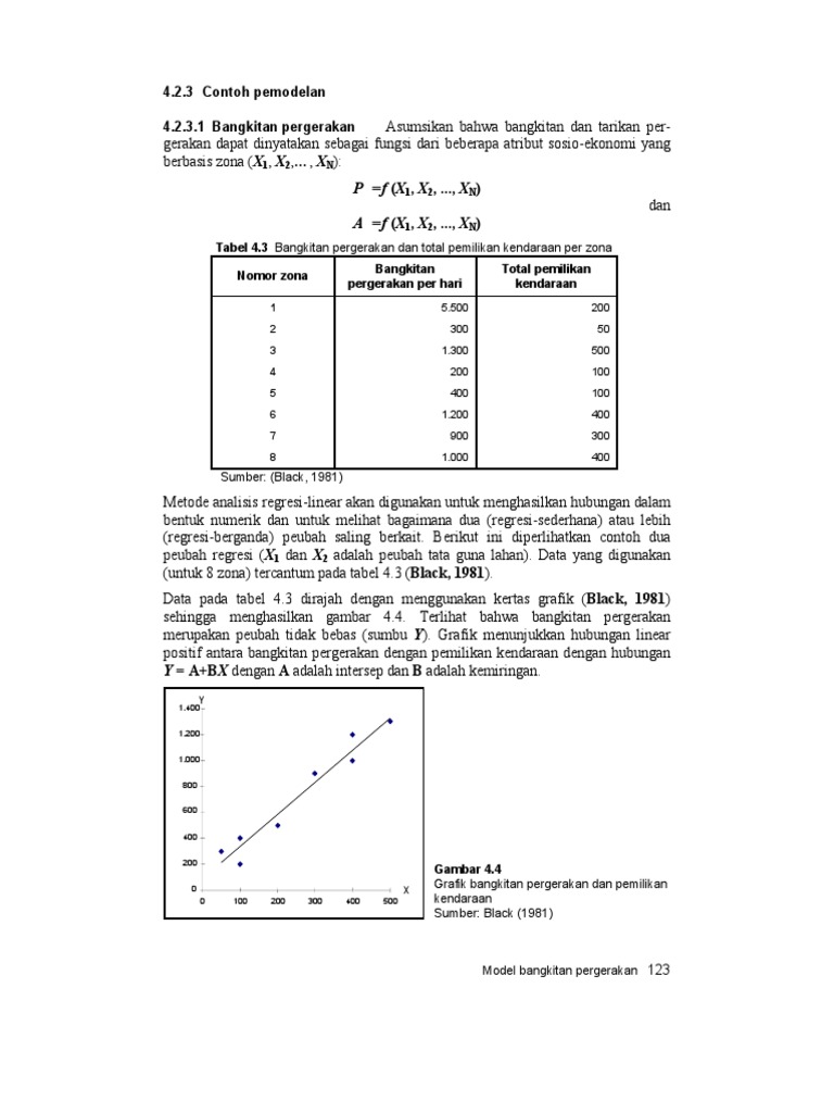 4 Contoh Pemodelan Tahapan Uji Statistik Dalam Model An Regresi ...