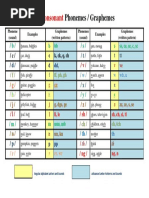 Phonics and Graphemes | PDF | Phonics | Phoneme