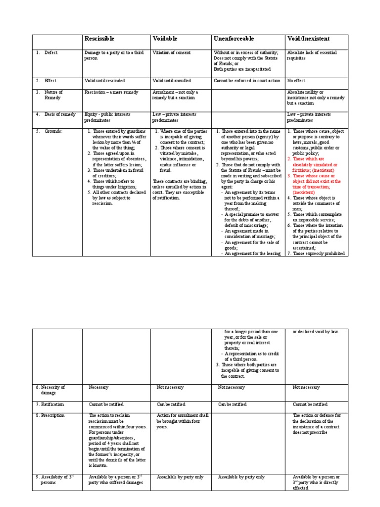 Civil Law Distinctions | PDF | Law Of Agency | Mortgage Law
