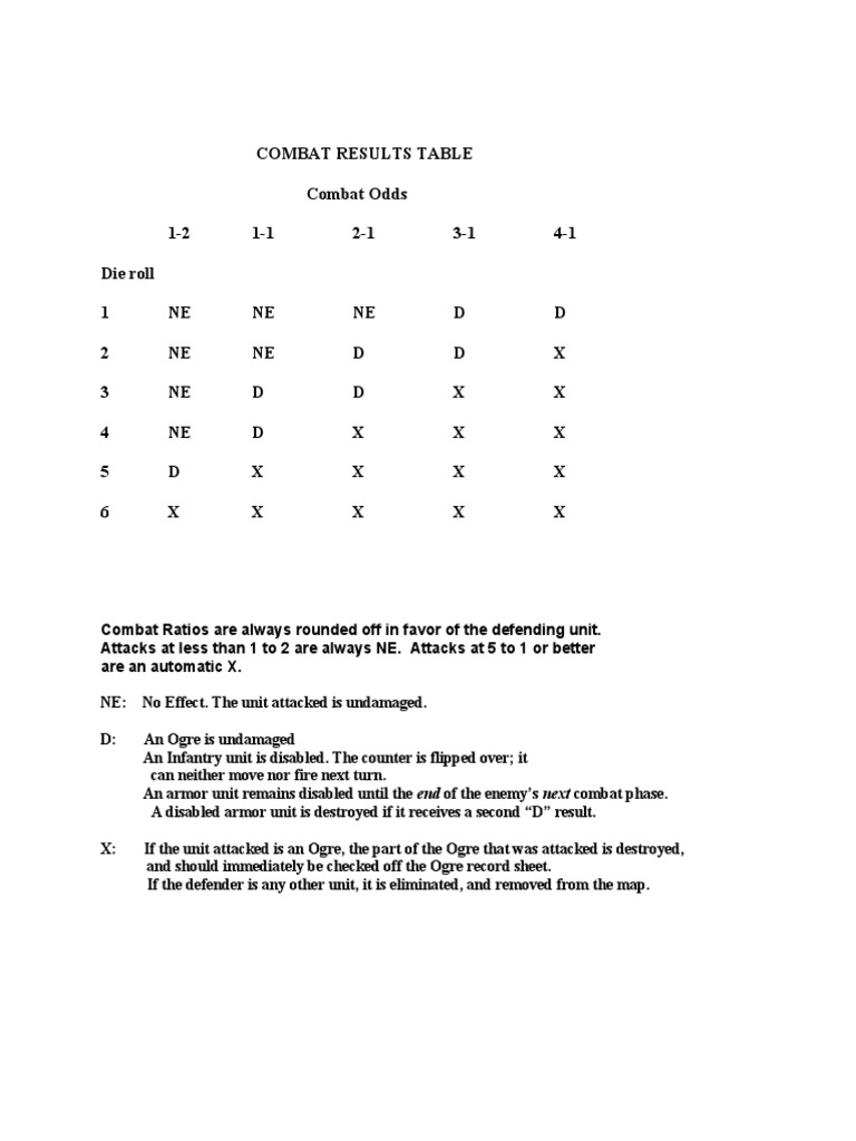 Combat Results Table for Strategy Games | PDF