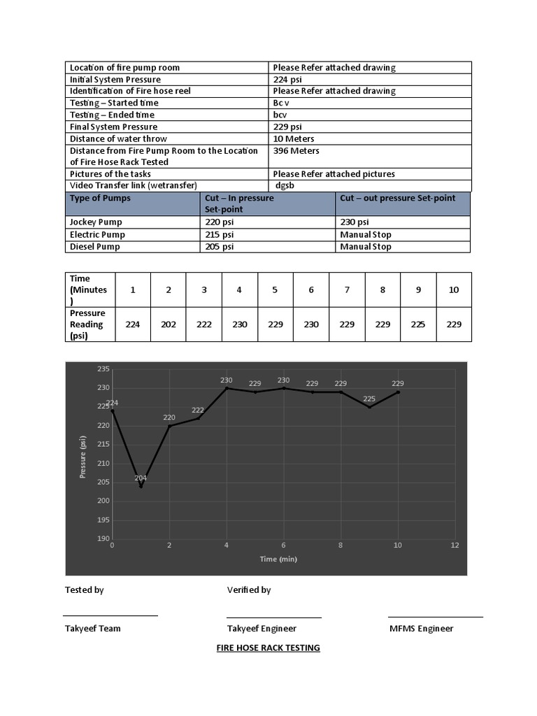 Fire Hose Rack Test Report | PDF