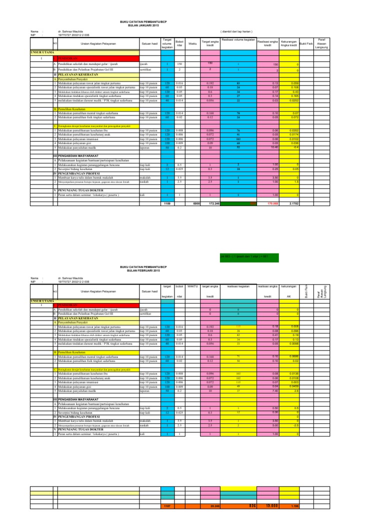 Contoh Dupak Dokter | PDF
