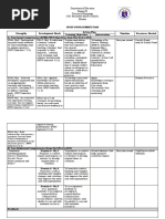 Ipcrf Development Plan | PDF | Educational Technology | Learning