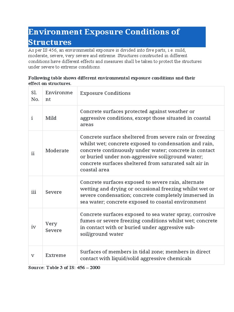 Environmental Exposure Conditions in IS 456 | PDF | Concrete | Cement