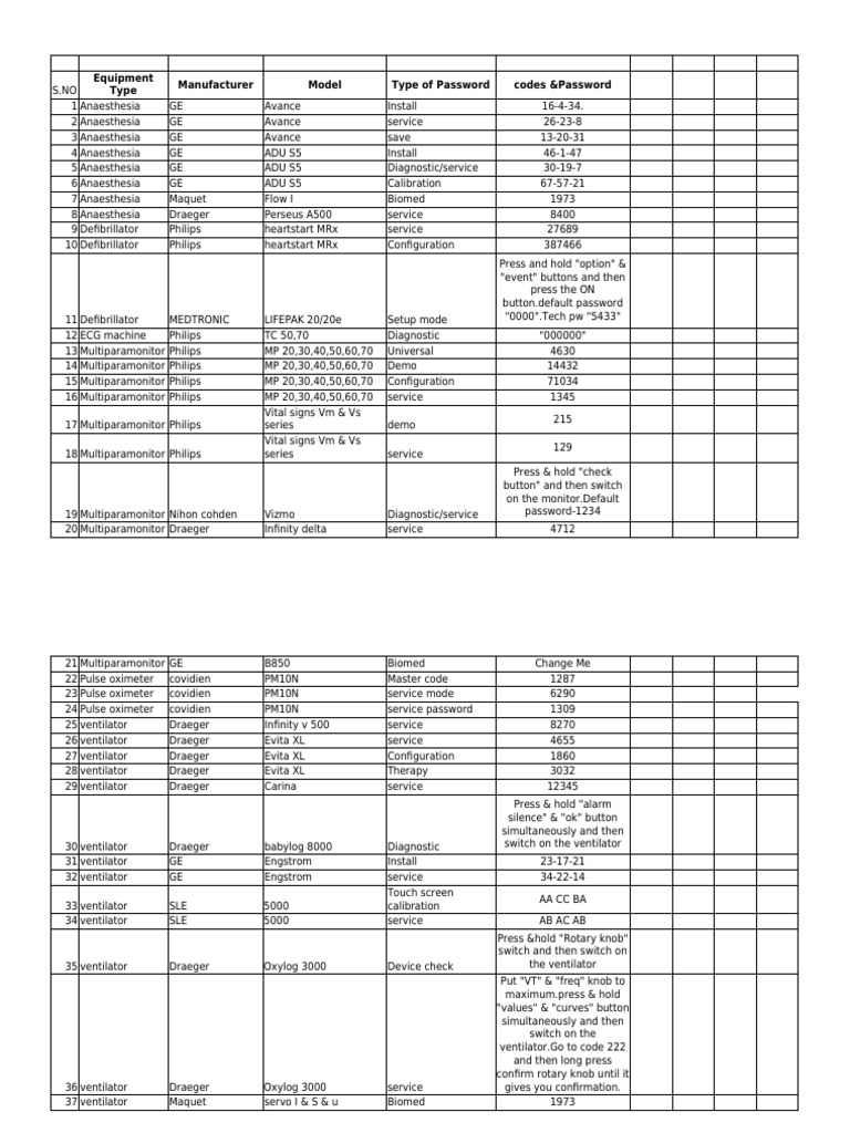 Service Code and Password For Medical Equipments | PDF | Equipment ...