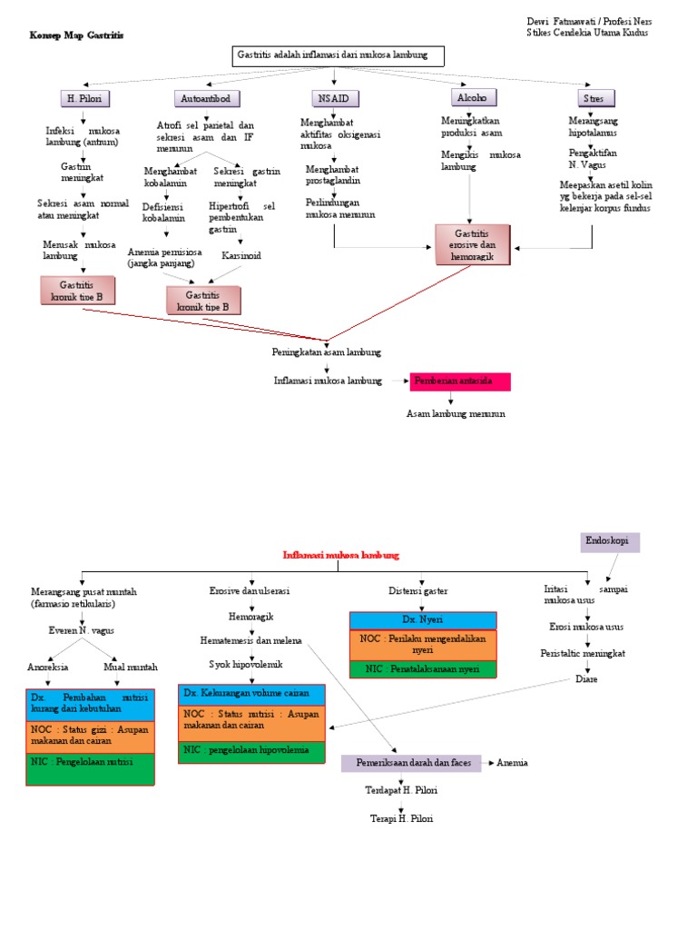 Konsep Map Gastritis Kel 1 | PDF