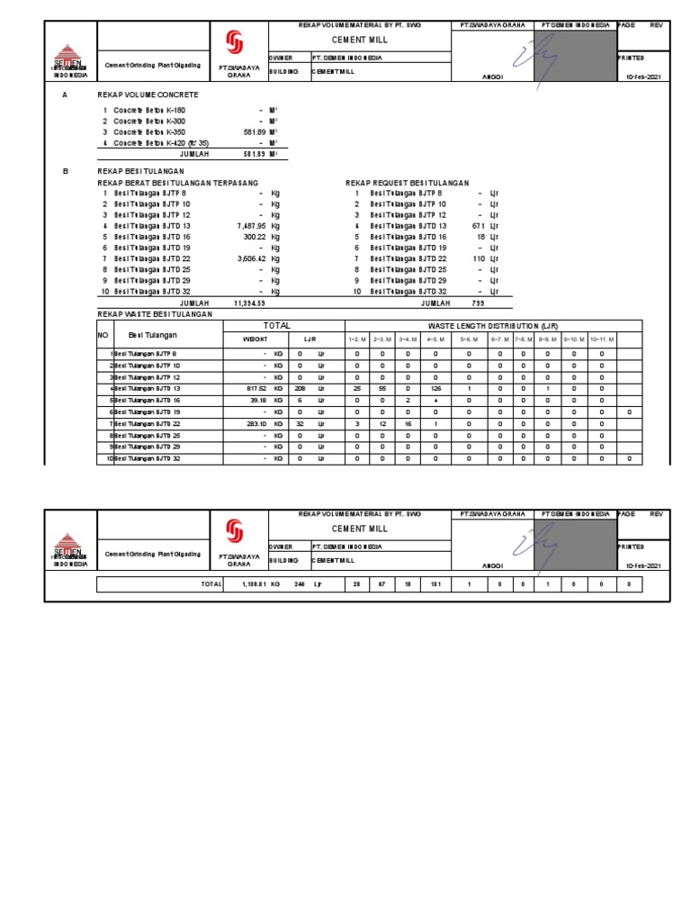 BBS Cement Mill 26-04-2016 Data | PDF | Composite Material | Business ...