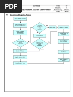 555 - 00028 Material Review Board Process Flow and Visual Managment1 ...