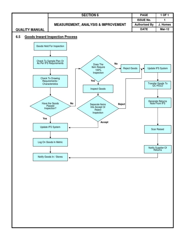 Goods Inward Inspection Process Guide | PDF