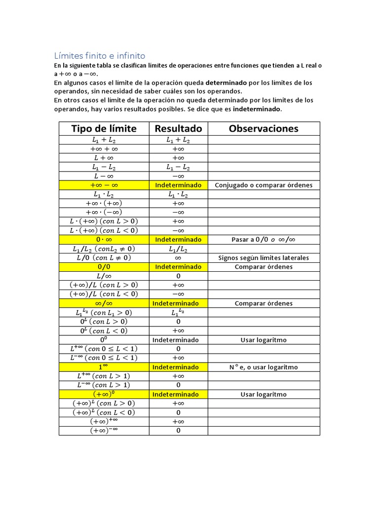 Infinitos e Infinitésimos - Ordenes y Equivalencias | PDF | Objetos ...