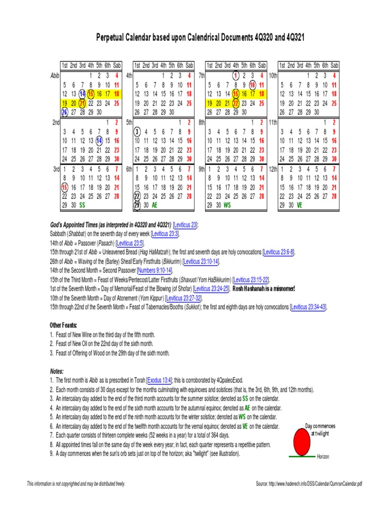 Perpetual Calendar Based Upon Calendrical Documents 4Q320 and 4Q321 ...