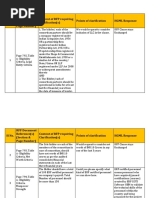 Ipcrf Certification of Ratings | PDF
