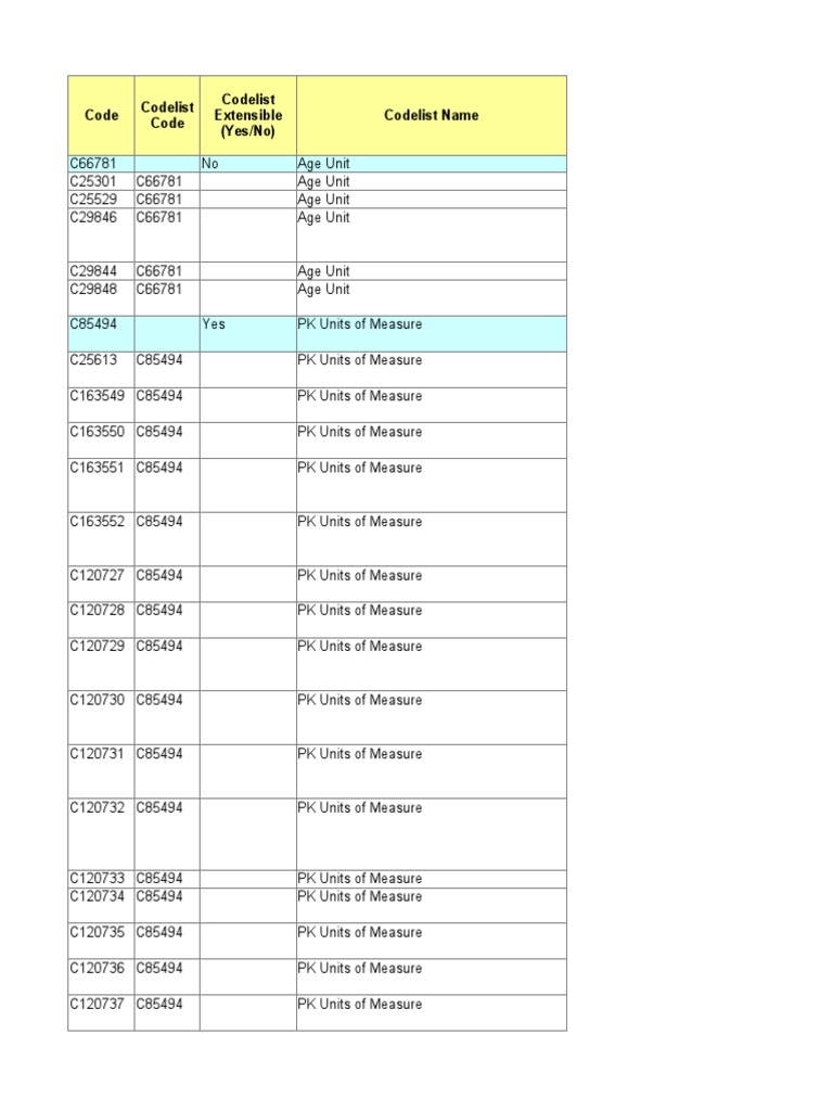 Unit UCUM - Codetable - 2020 12 18 | PDF | Functional Group | Drugs