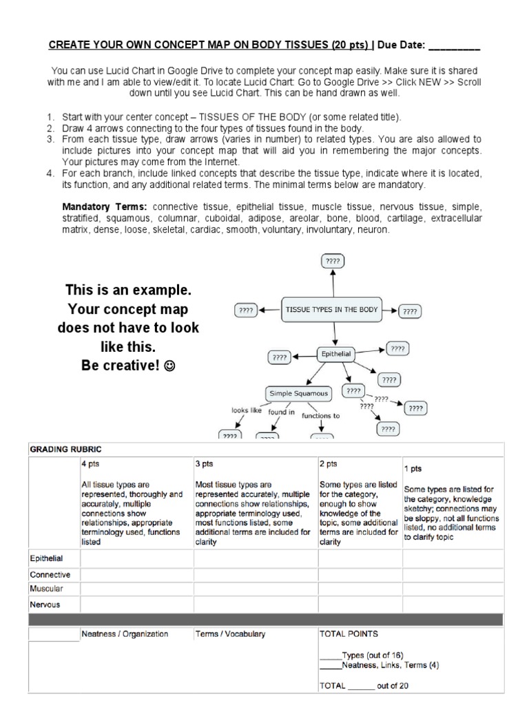Body Tissues Concept Map Guide | PDF