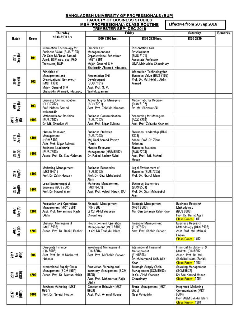 Bangladesh University of Professionals (Bup) Faculty of Business ...
