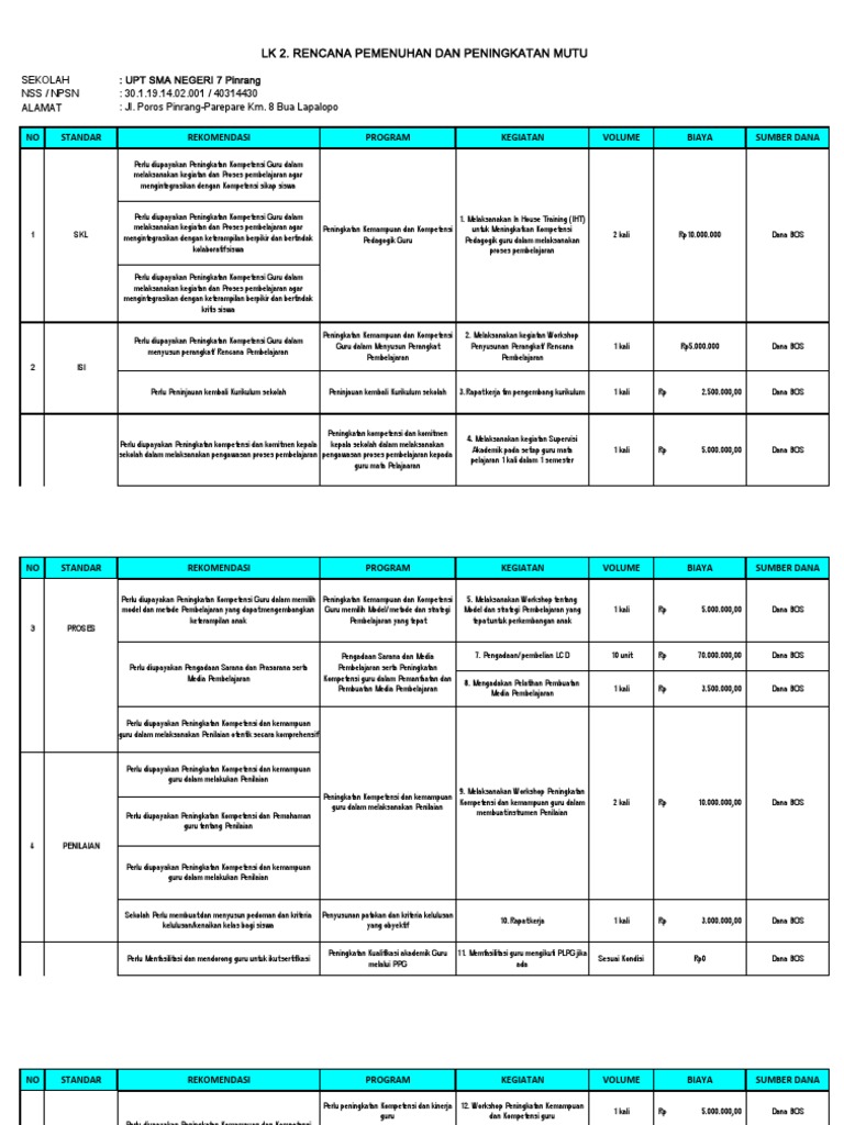 MENINGKATKAN MUTU PENDIDIKAN DI SMA NEGERI 7 PINRANG | PDF