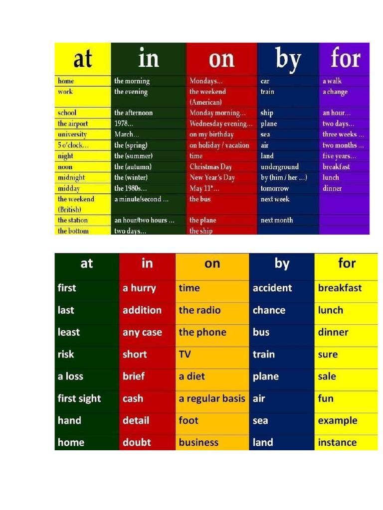 Gramatica Ingles | PDF