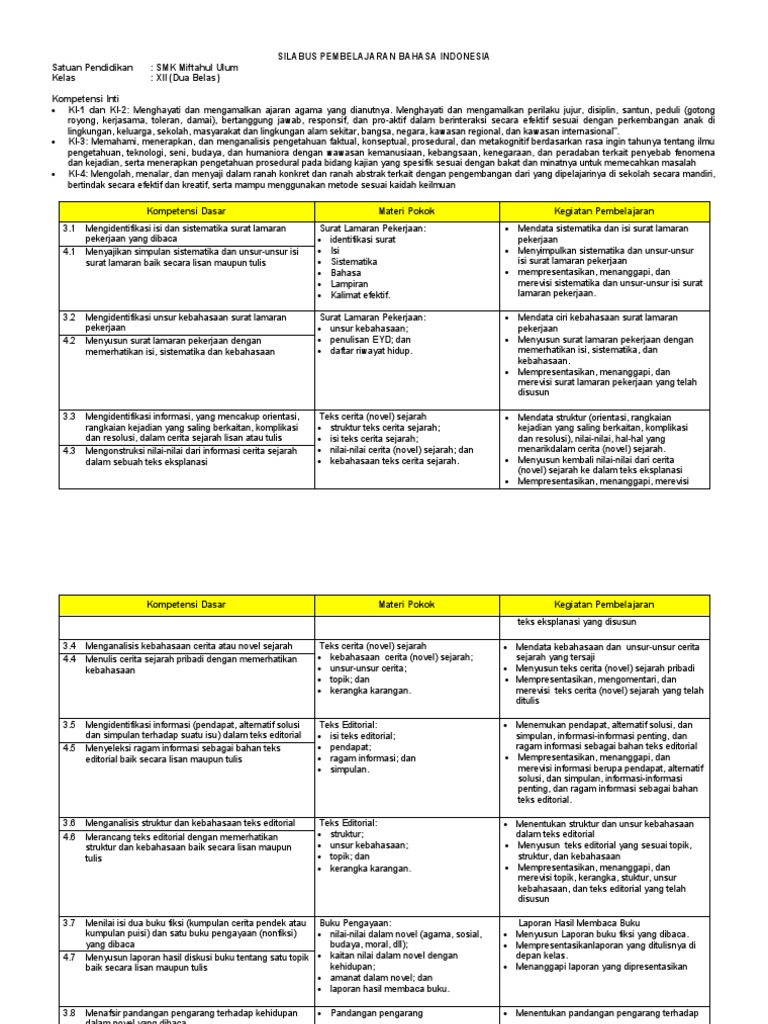 Silabus Pembelajaran | PDF