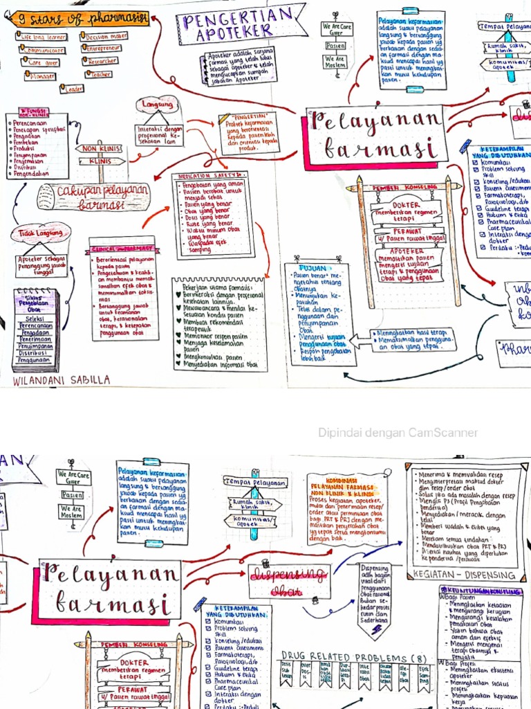 Mind Map Pelayanan Farmasi | PDF