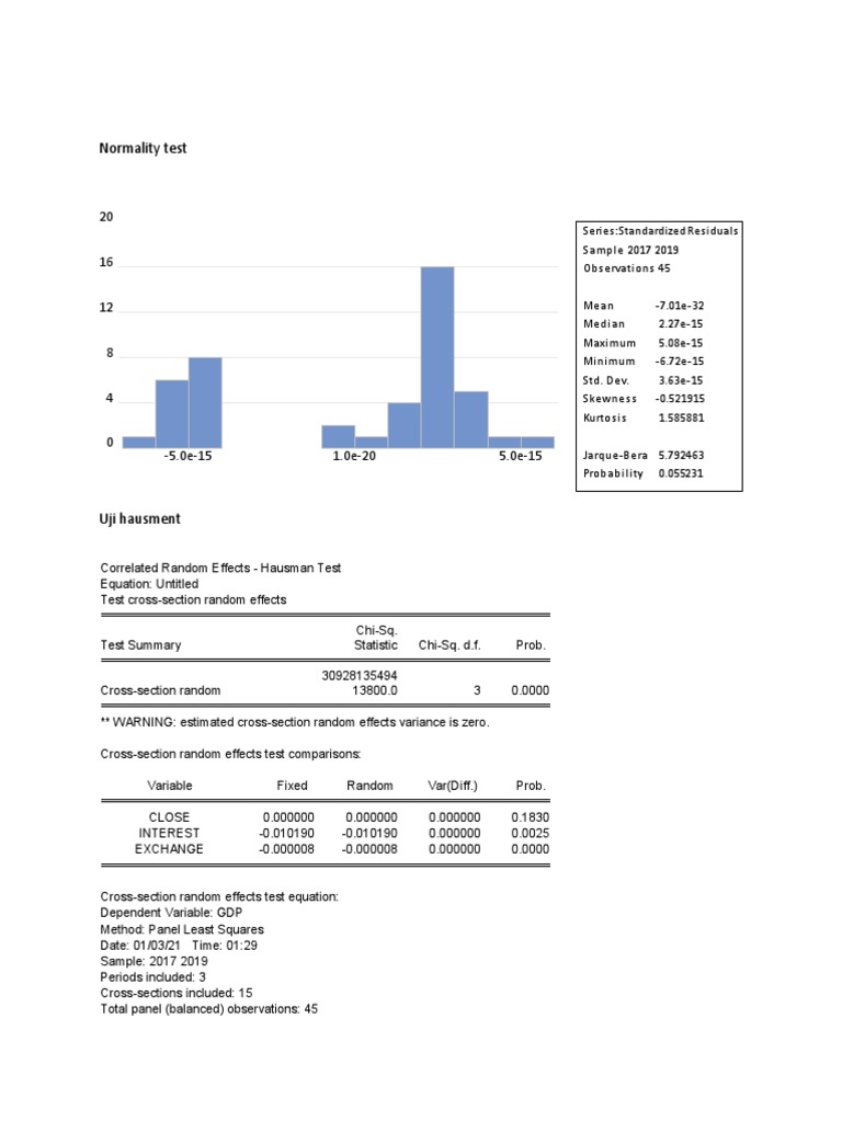 Hasil Eviews Pdf Coefficient Of Determination Errors And Residuals