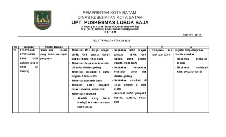 Tabel Pdca Lansia | PDF