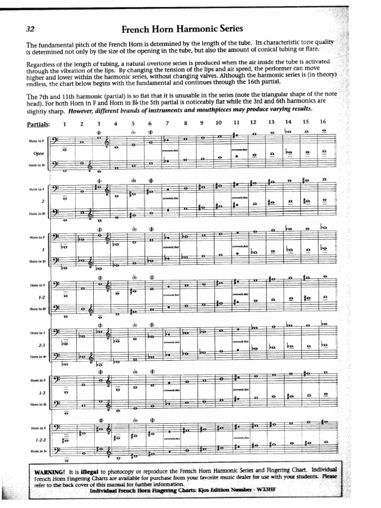 French Horn Charts | PDF