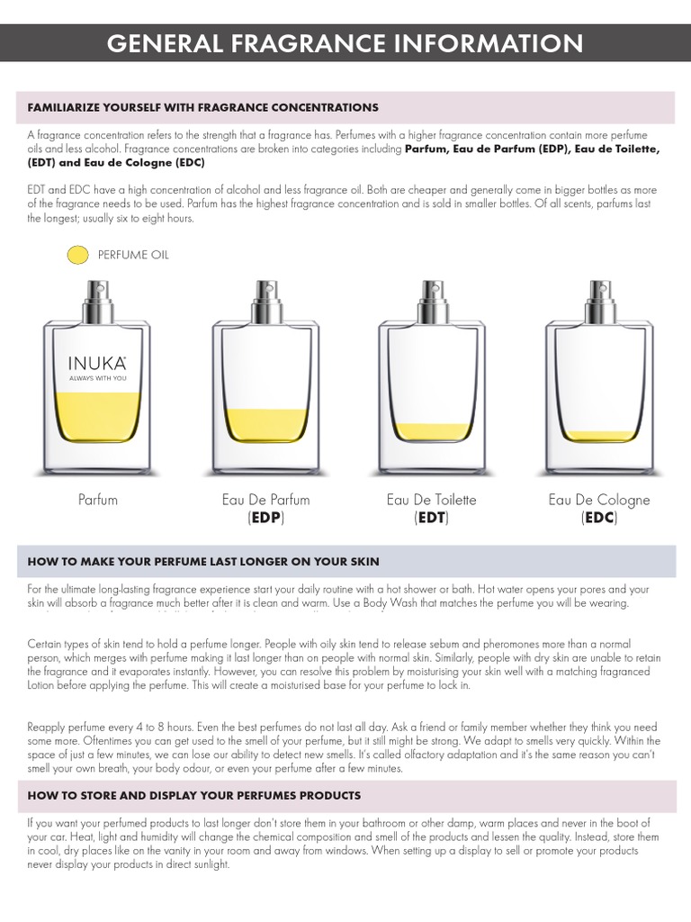 INUKA Genealogy Chart 2021 | PDF | Perfume | Perfumery