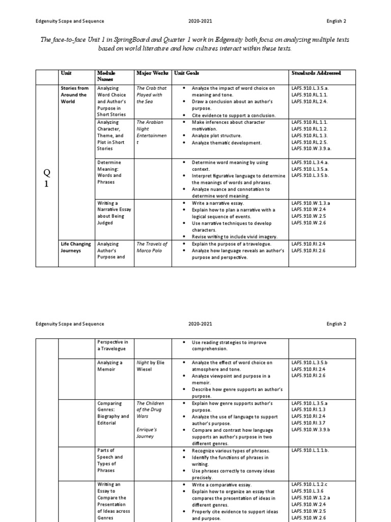 E2 Edgenuity Scope and Sequence | PDF | Narrative | Essays