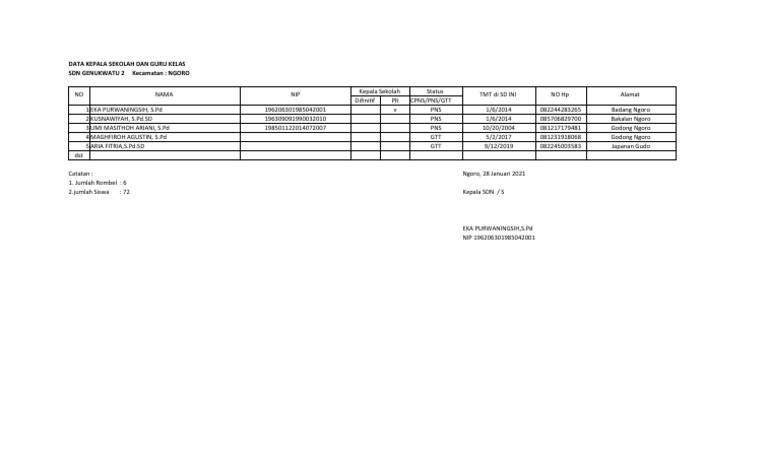 Genuk 2 Data Kepala Sekolah Dan Guru Kelas | PDF