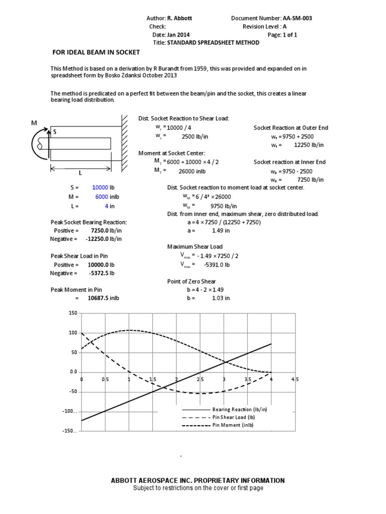 For Ideal Beam in Socket: 7250.0 Lb/in - 12250.0 Lb/in | PDF | Teaching ...