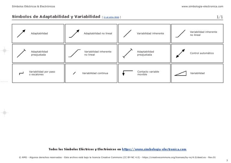 Símbolos de Adaptabilidad y Variabilidad | PDF