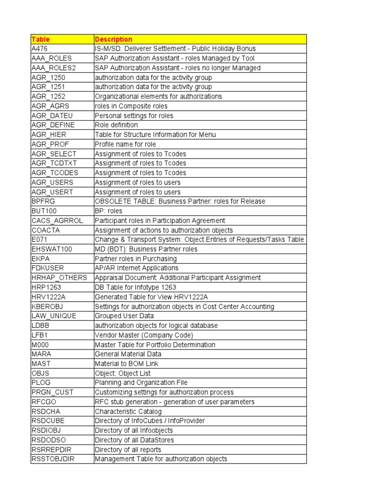 Tablas SAP | PDF | Cheque | Payments