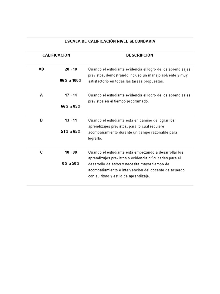 Escala de Calificación Nivel Secundaria | PDF