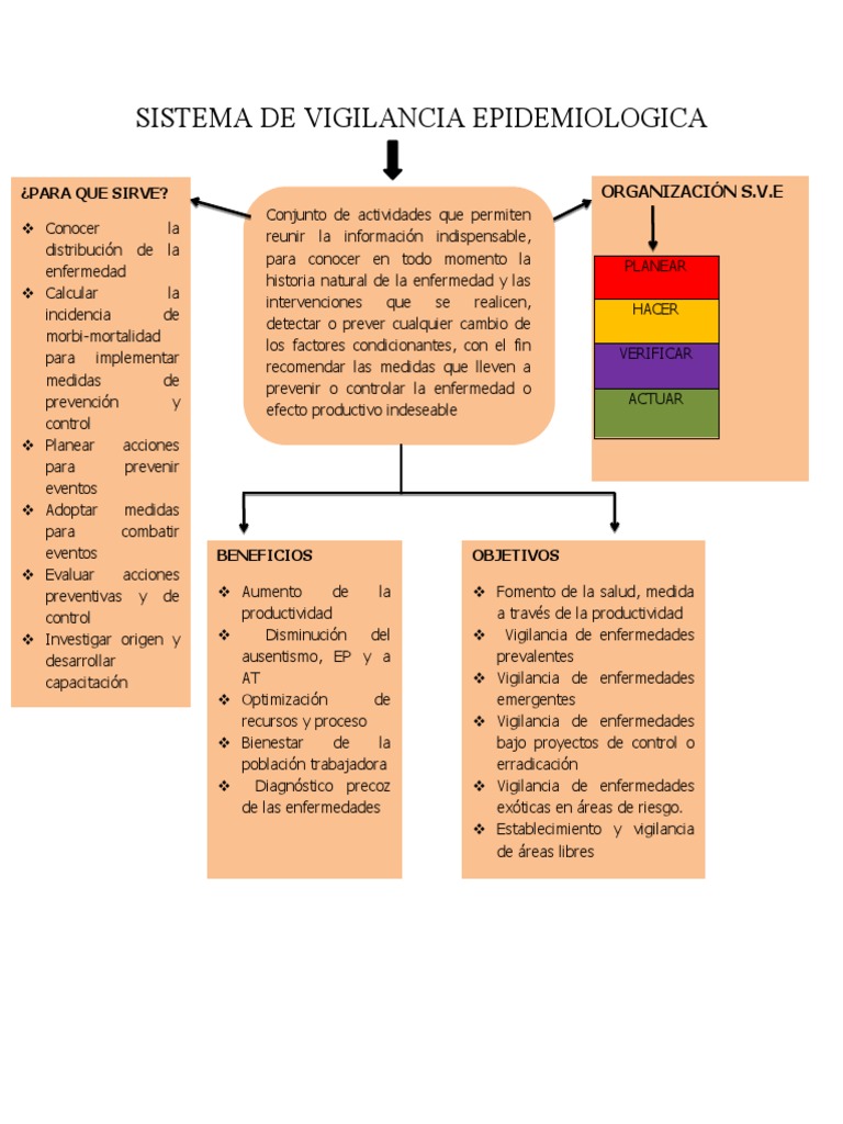 Sistema Vigilancia Epidemiologica Mapa Pdf Epidemiología Cuidado